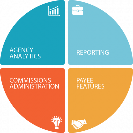 Analytics Commission - Signal Sync